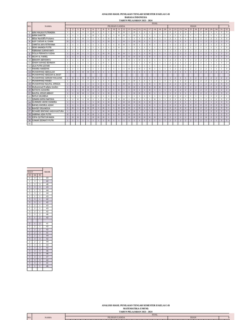 Analisis Pas Kelas 3b | PDF