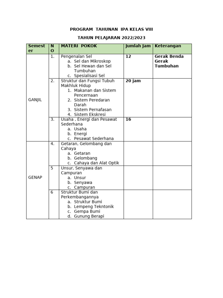Program Tahunan Ipa Kelas Viii | PDF | Sains & Matematika