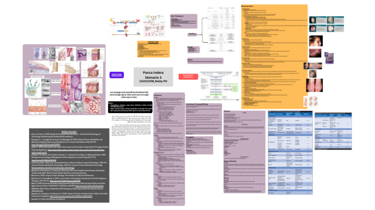 Pacin - TM - S3 - Mind Map - 1102021059 - Bobby PW | PDF