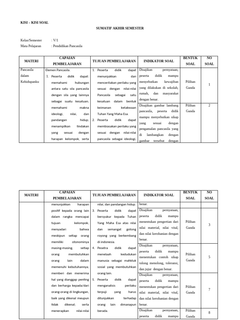 Kisi-Kisi Sas PKN | PDF