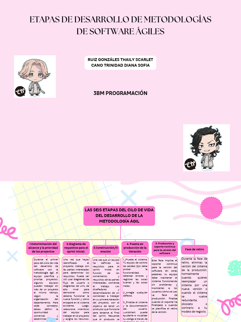 Etapas de Desarrollo de Metodologías de Software | PDF | Software ...