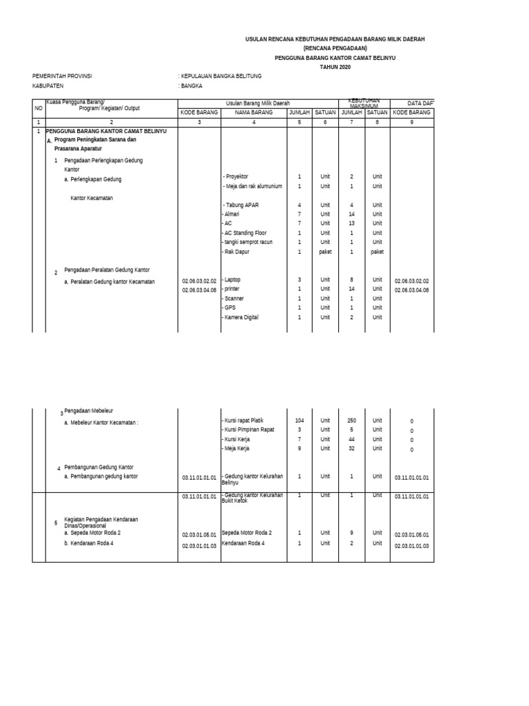 Rkbmd Kantor Camat Belinyu 2021 Pdf