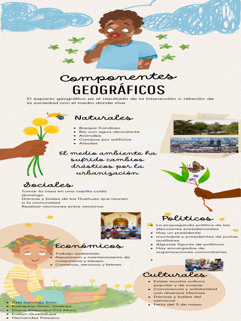 Componentes Geográficos 20240415 104047 0000 | PDF