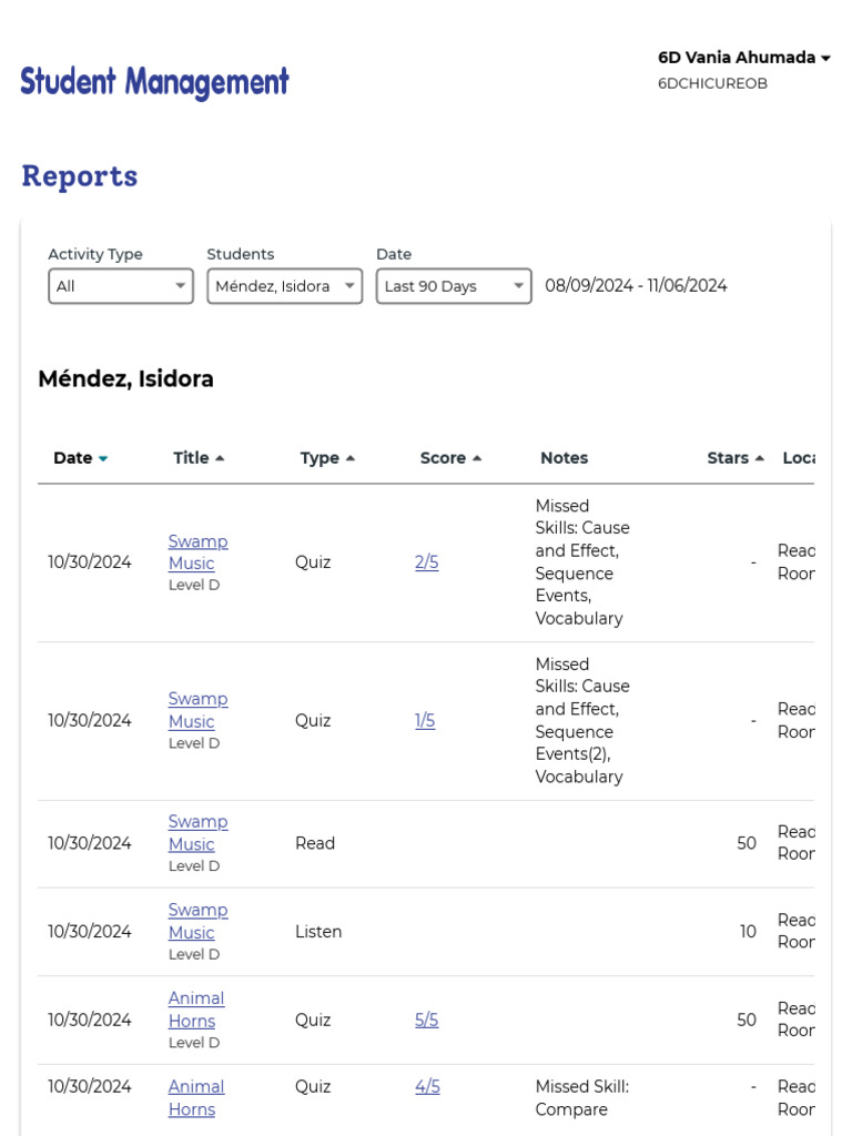 Classroom Reports - Kids A-Z | PDF | Cognition | Learning