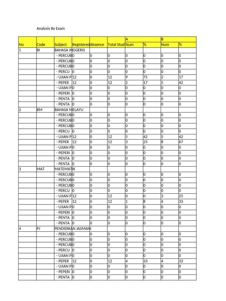 Subject Analysis | PDF