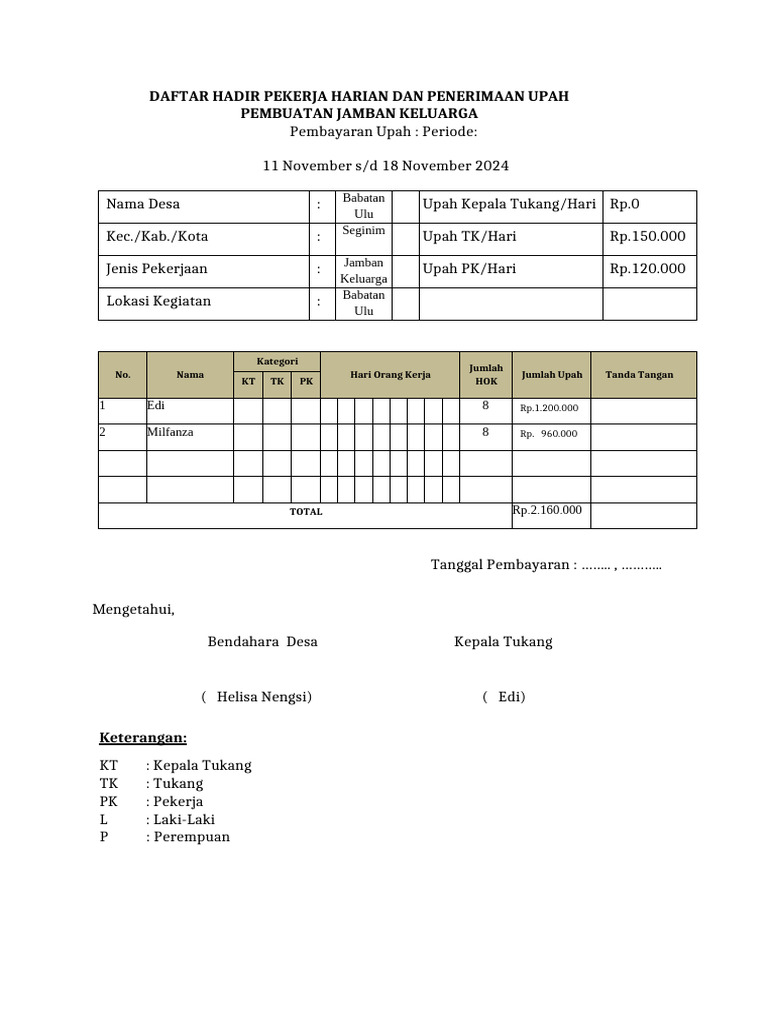 Daftar Hadir Pekerja Harian Dan Penerimaan Upah Pembuatan Jamban ...