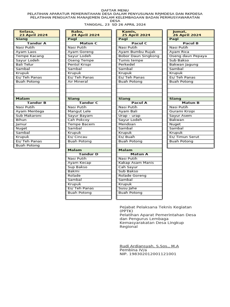Daftar Menu Makan Dan Snack | PDF