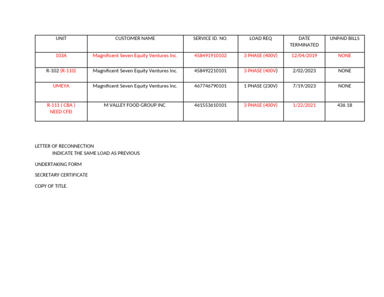 Customer Service Load Requirements Report | PDF
