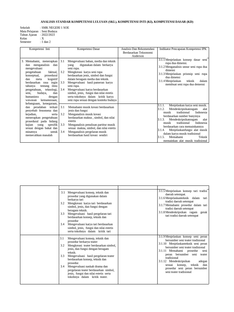 Analisis SKL Seni Budaya SMK | PDF