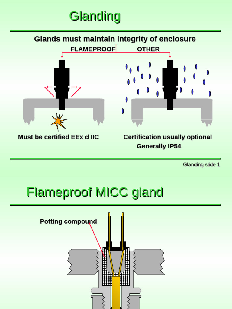 glanding | PDF | Electrical Engineering | Manufactured Goods