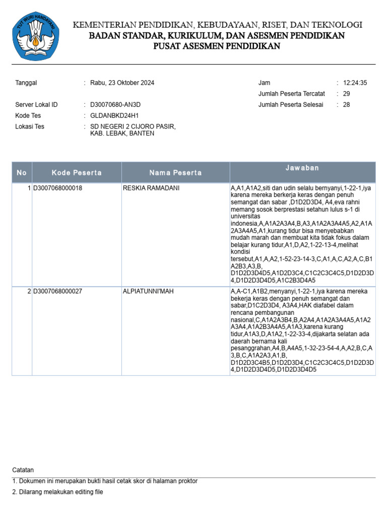 Contoh Laporan | PDF