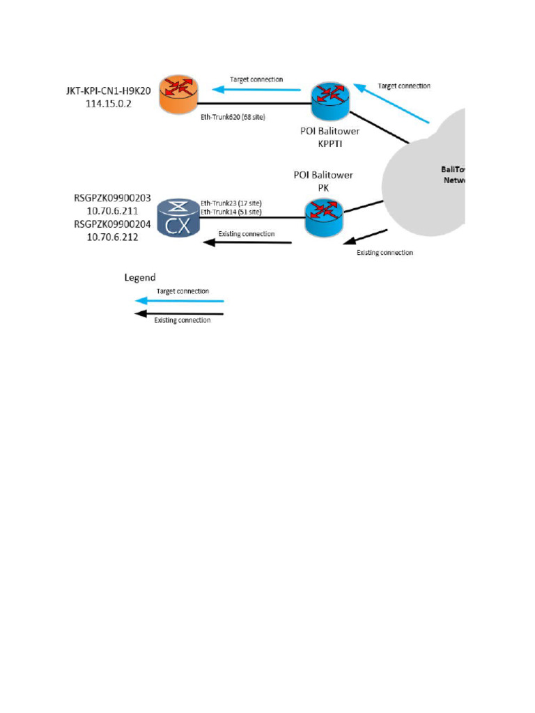 Migration - Per - Batch - VER - Cek Transit | PDF | Network Protocols | Computer Engineering