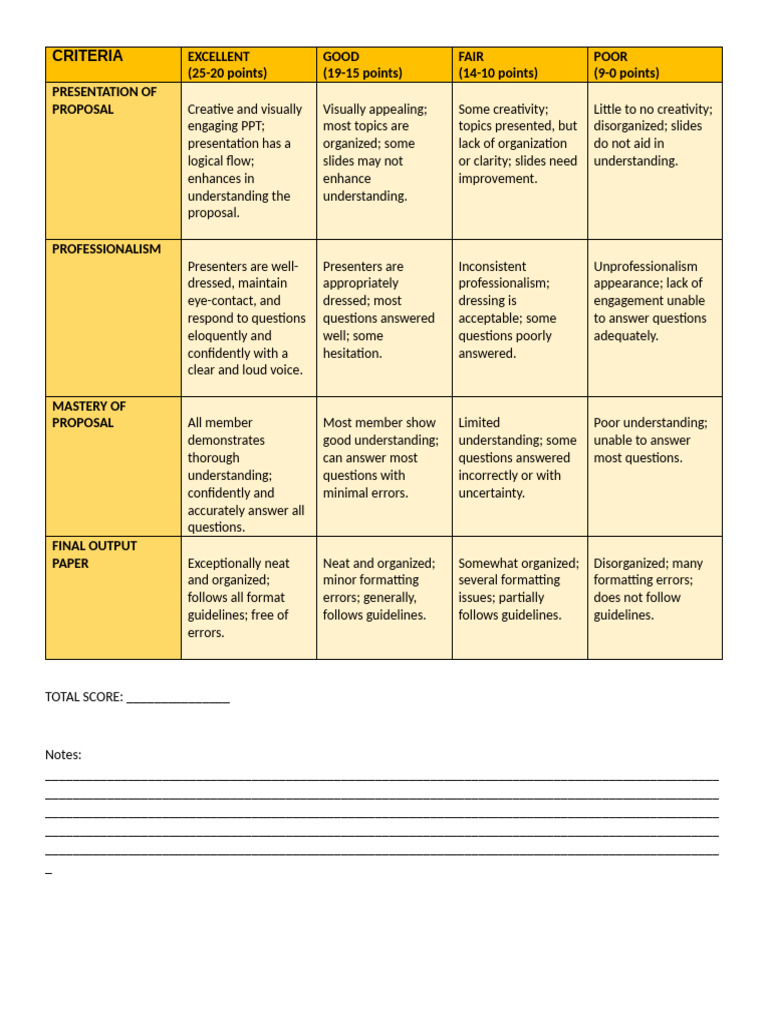 Rubric-for-Concept-Proposal 2 | PDF | Cognition | Cognitive Science