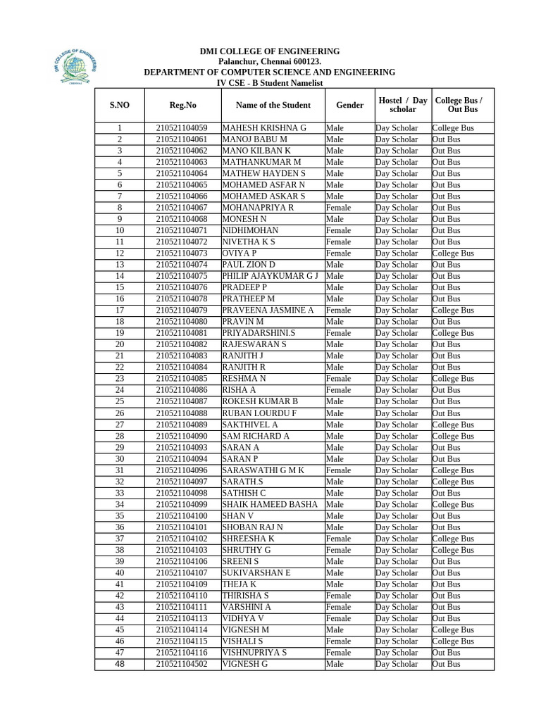 IV CSE B Students Namelist - DETAILS | PDF