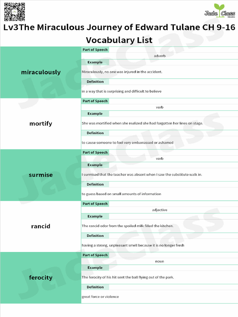 Lv3 The Miraculous Journey of Edward Tulane CH9-16 - Vocabulary List | PDF