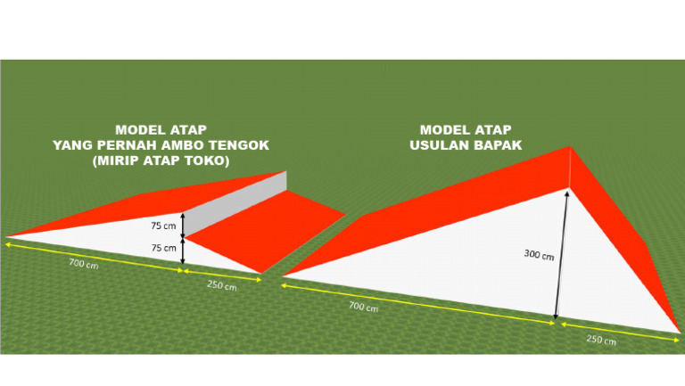 Model Atap | PDF