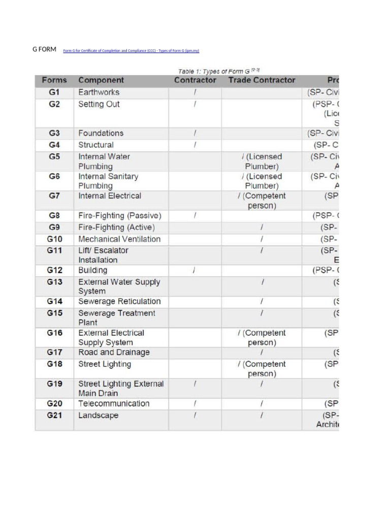 Submission Procedure | PDF