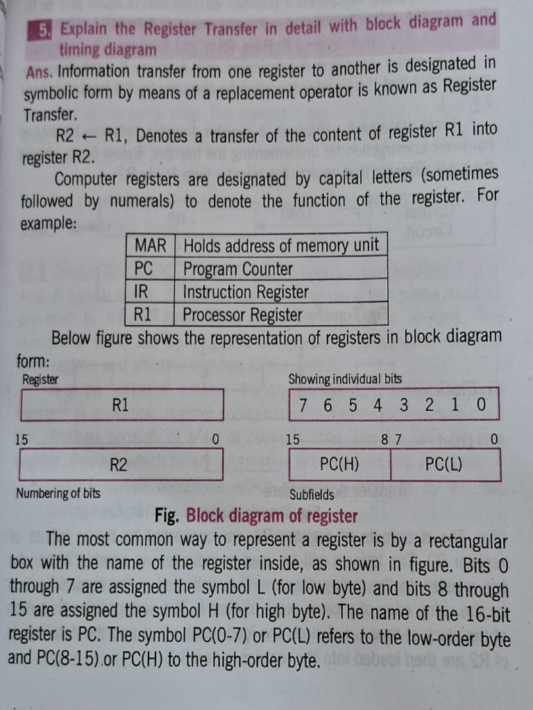 3rd Sem CO Mid Paper | PDF | Random Access Memory | Read Only Memory