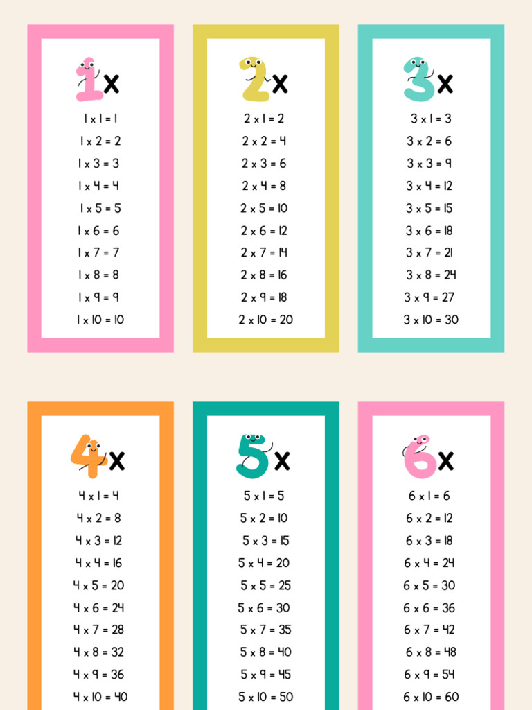 Multiplication Flashcards in Colorful Playful Style | PDF