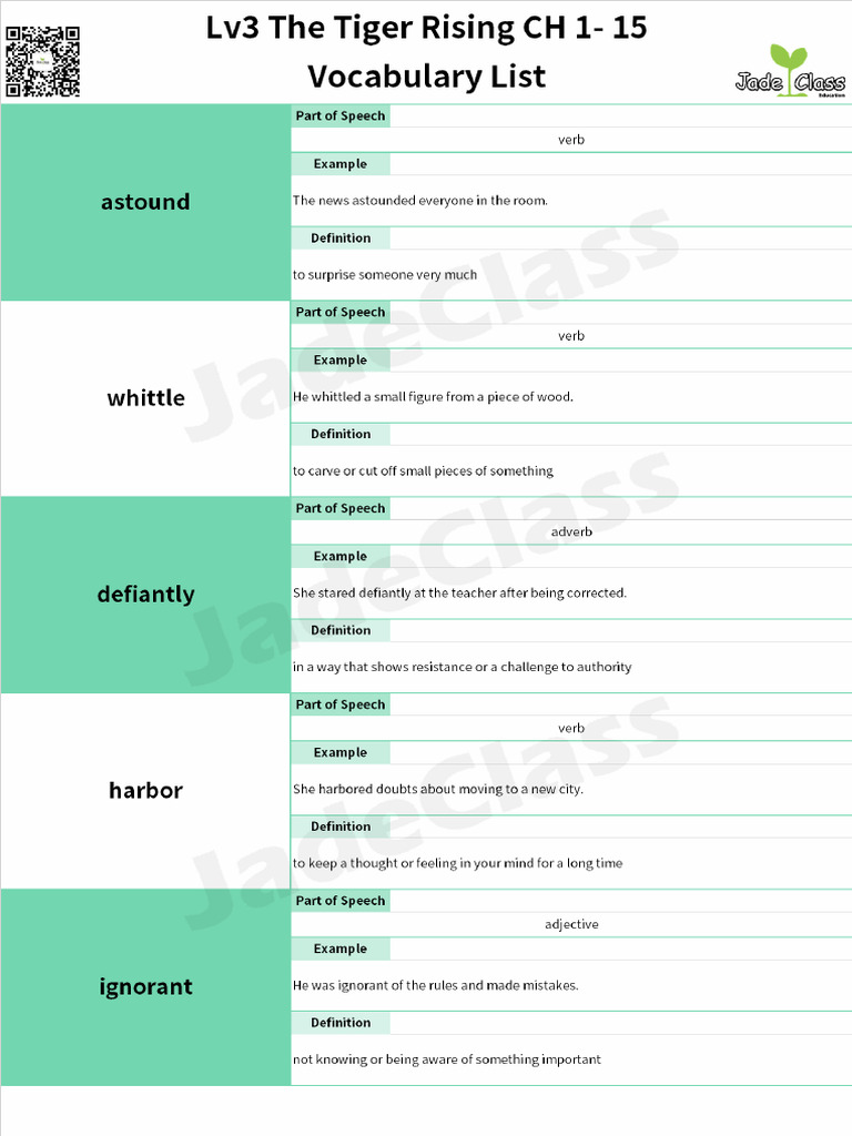 Lv3 The Tiger Rising CH 1-15 - Vocabulary List | PDF