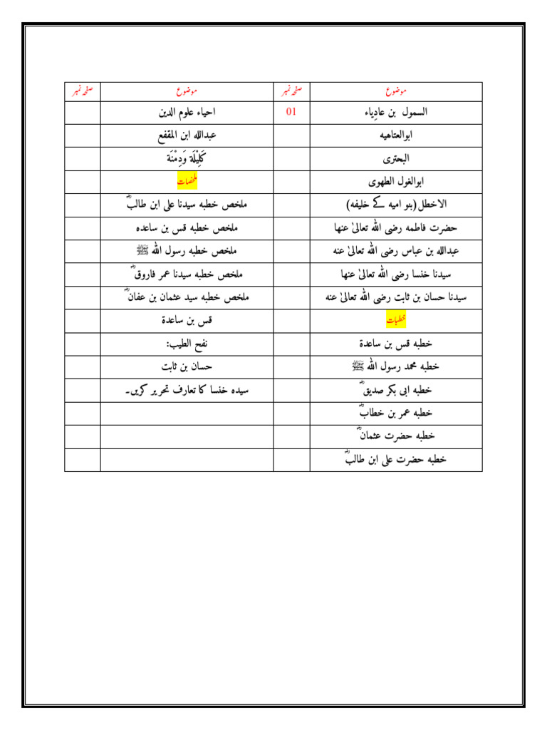 Arabic 7th Semester Final Notes | PDF