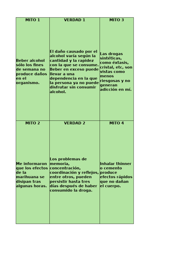 Impresión Mitos Y Verdades Pdf Salud Y Bienestar Estilo De Vida