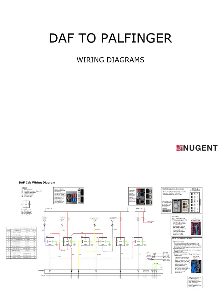 Daf Palfinger | PDF | Technology & Engineering