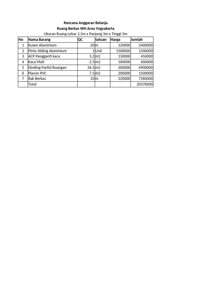 Rab Ruang Telkom | PDF | Griya & Taman