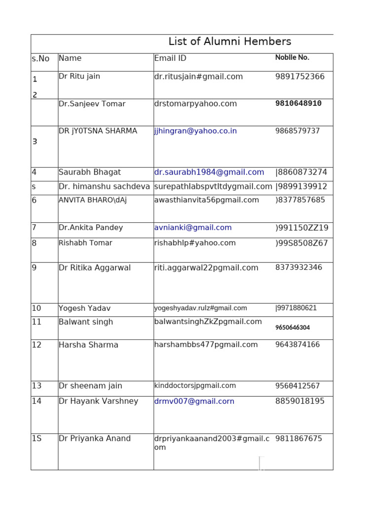 List of Alumni Members | PDF | Dentistry | Clinical Medicine