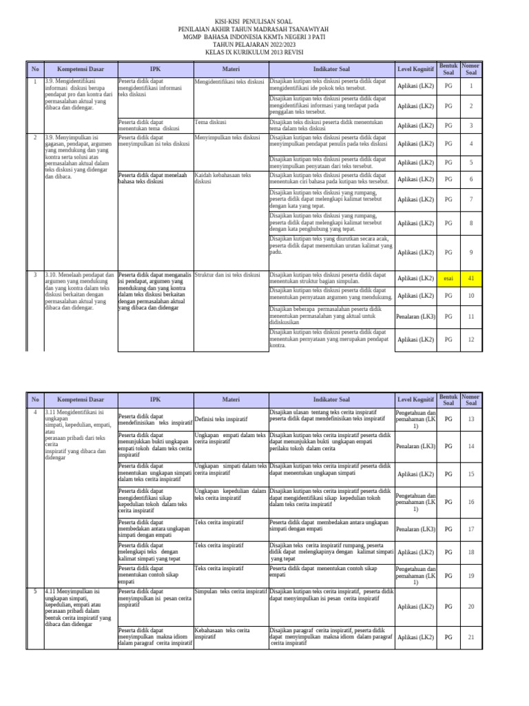 Kisi BHS Indonesia Kelas 9 Pat TP 2022-2023 | PDF