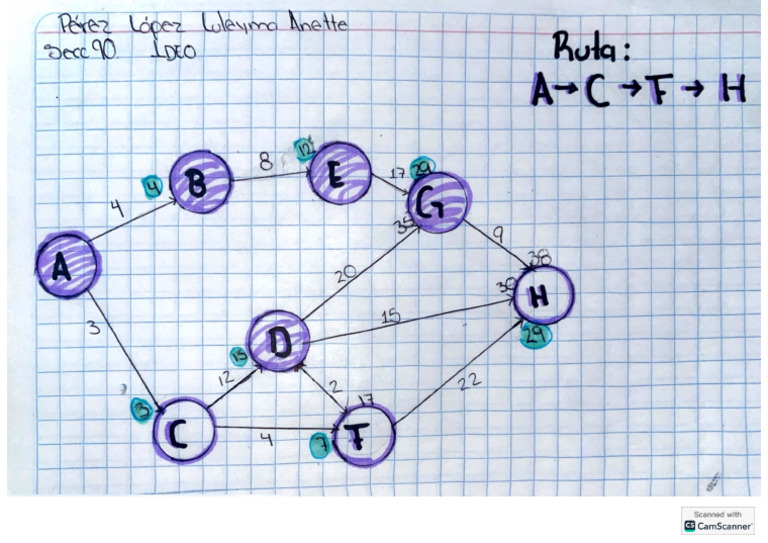 La Ruta Más Corta | PDF