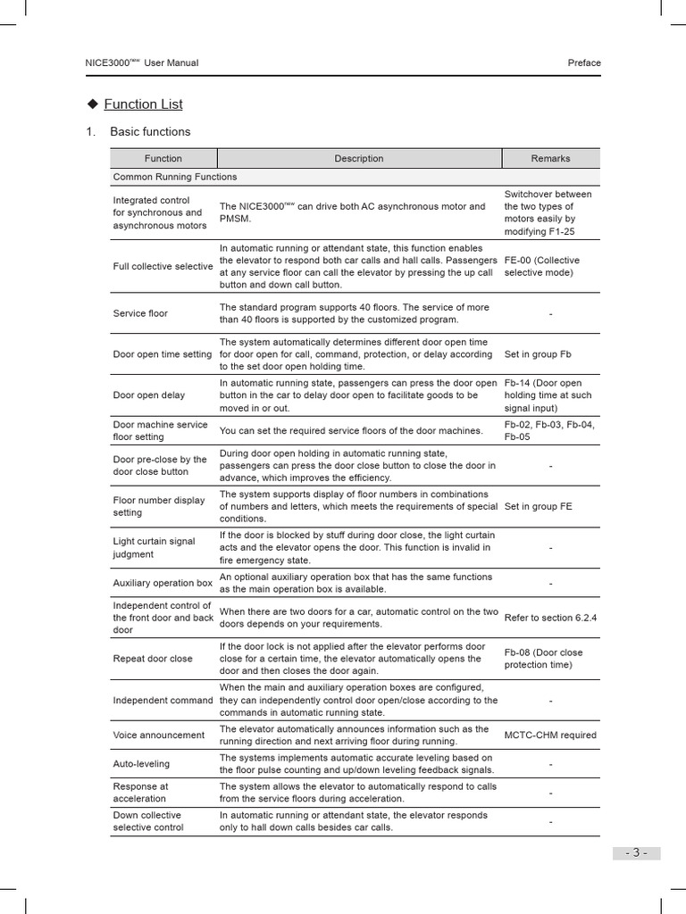 NICE3000 User Manual Overview | PDF | Elevator | Energy Conservation