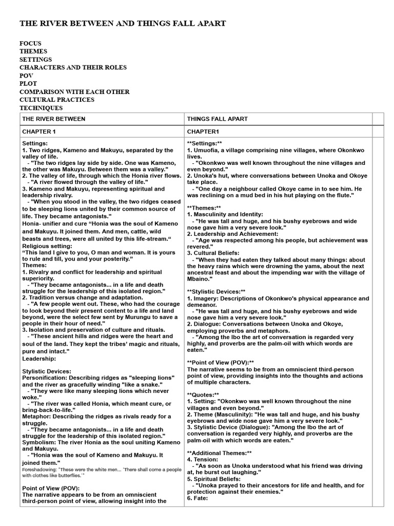 THE RIVER BETWEEN ANALYSIS AND THINGS FALL APART ANALYSIS .Docx 2 1 | PDF | Narration