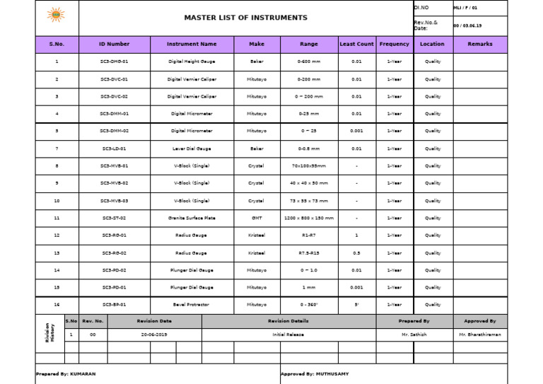 Master List of Instruments. Old Model | PDF | Tools | Length