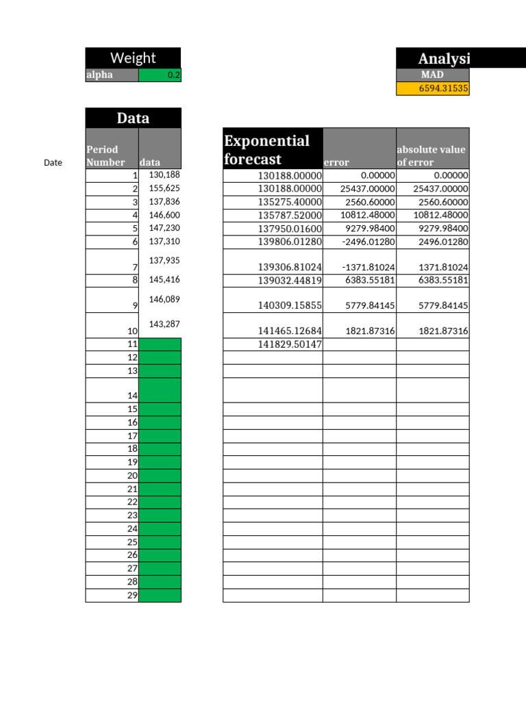 Exponential Forecasting Unit 9 And Module 5 Pdf Forecasting