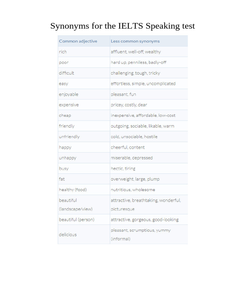 Synonyms For The IELTS Speaking Test-1 | PDF