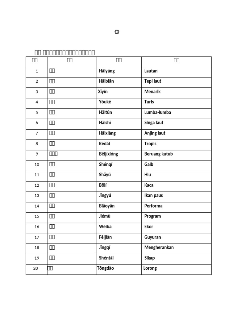 Amanda Amelia 200710047 | PDF