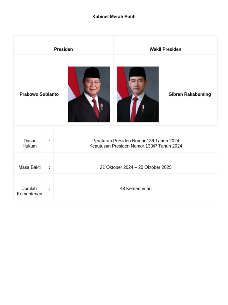 Kabinet Merah Putih | PDF