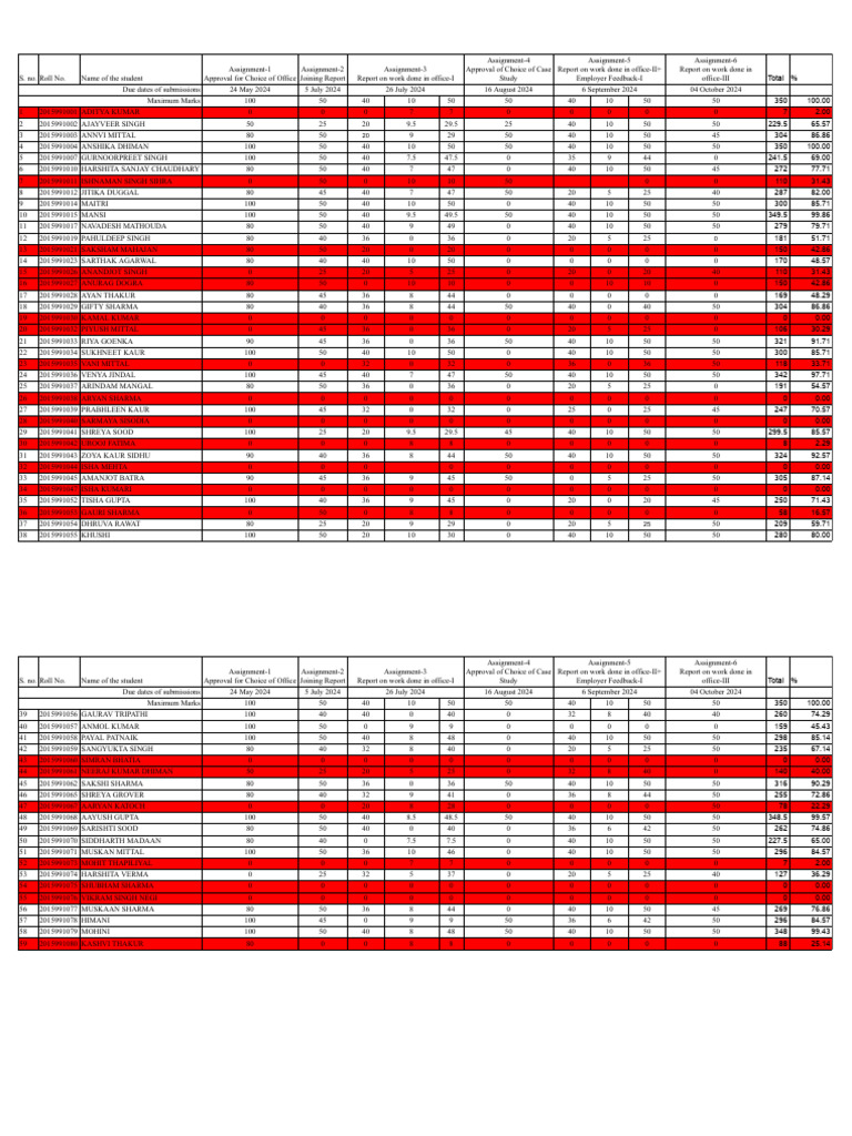 2020 Internship Marks - Google Sheets | PDF