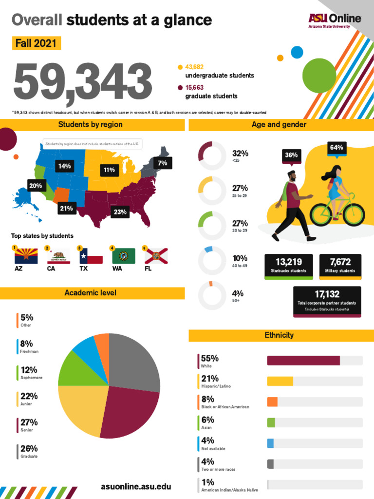 ASU Online Student Demographics 2021 | PDF