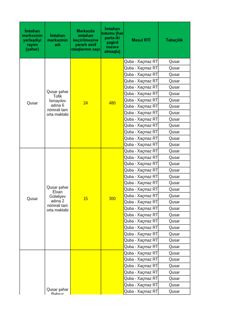 4 VƏ 6-Cı Siniflər Monitorinq Planı-2024 - Dəqiqləşdirmə Qusar | PDF