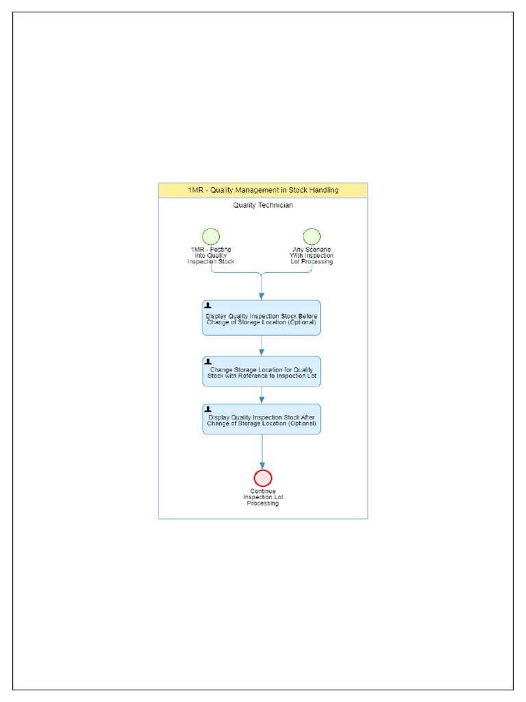 1MR - Posting Quality Inspection Stock To Different Storage Location | PDF