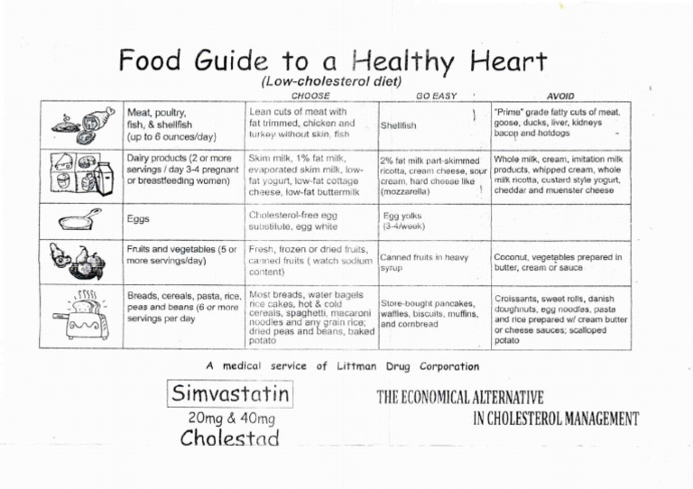 Food Guide | PDF