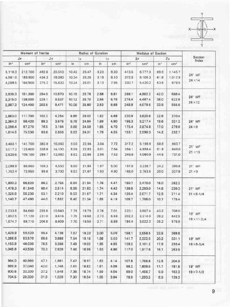 Pages From Tabel Profil Baja - Ir. Rudy Gunawan - 3 | PDF