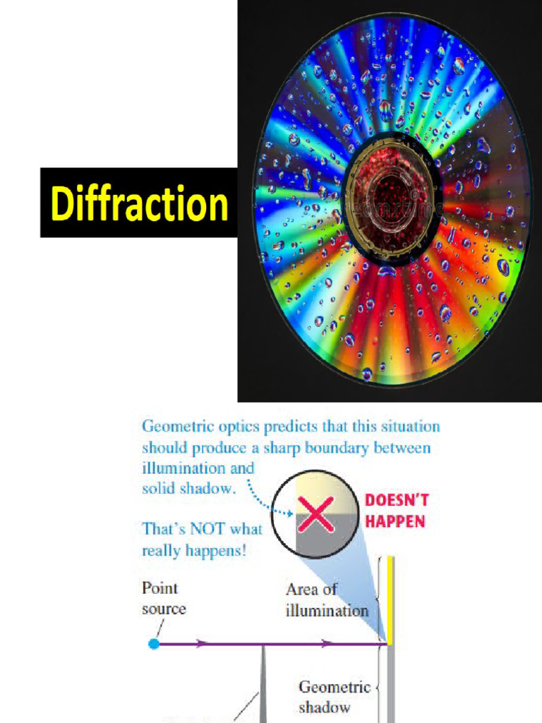 Difraction of Light | PDF