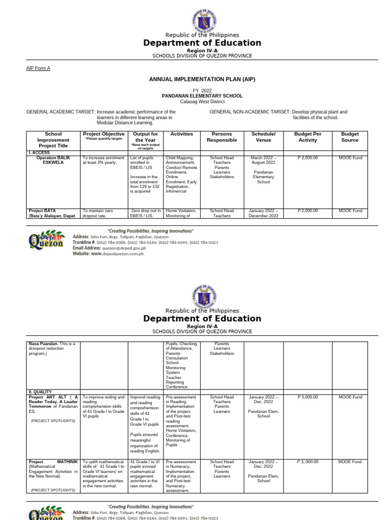 2022 - Pandanan Es Annual Implementation Plan Sy 2022 2023 | PDF | Teachers | Behavior Modification