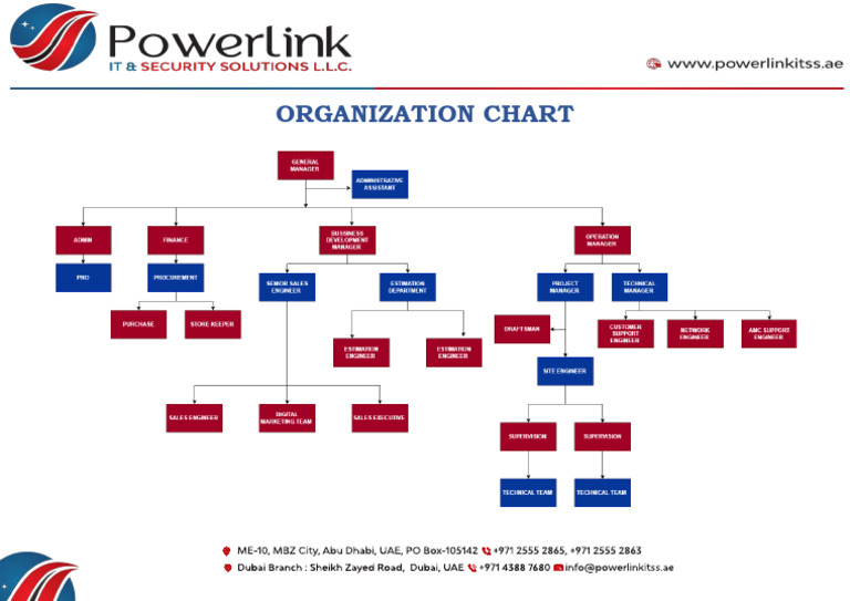 Organization Chart | PDF