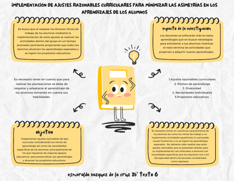 Organizador Gráfico Texto 6 | PDF | Aprendizaje | Modificación de ...