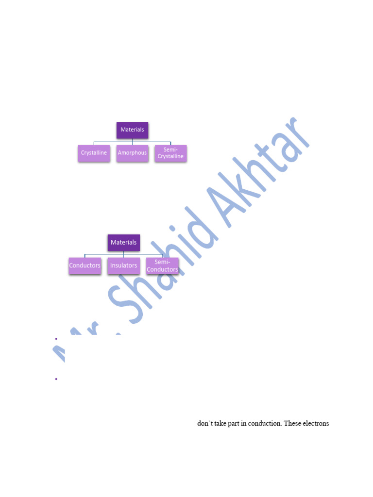 EDC Notes: Electronic Devices & Circuits | PDF | P–N Junction ...