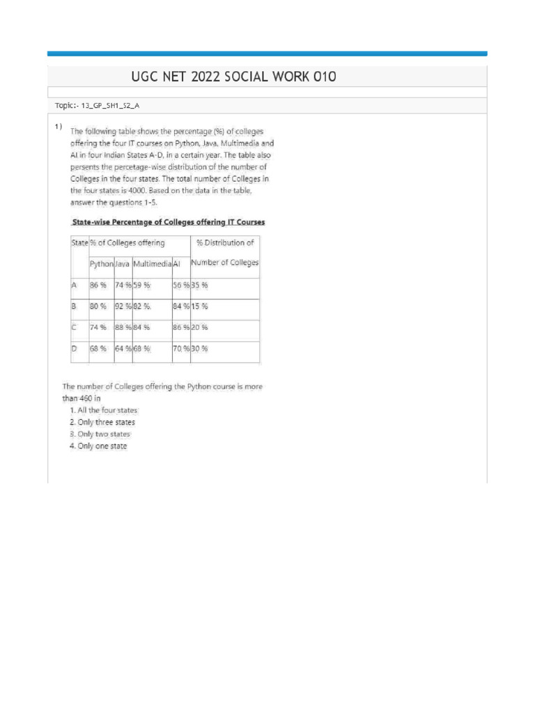 UGC NET Social Work 2022 Shift 2 | PDF